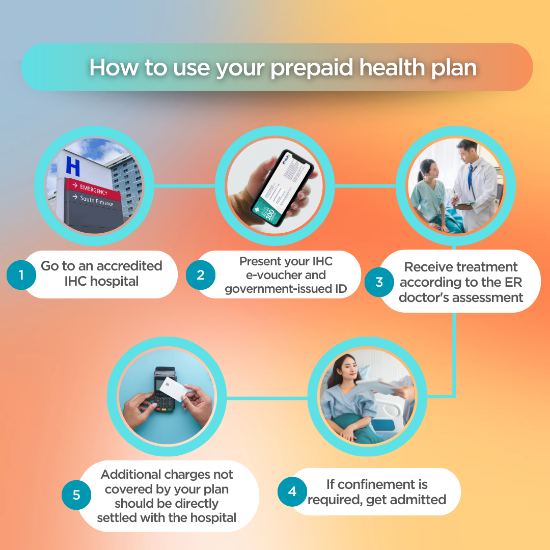 iCare | Trusted HMO in the Philippines. ER Care Basic